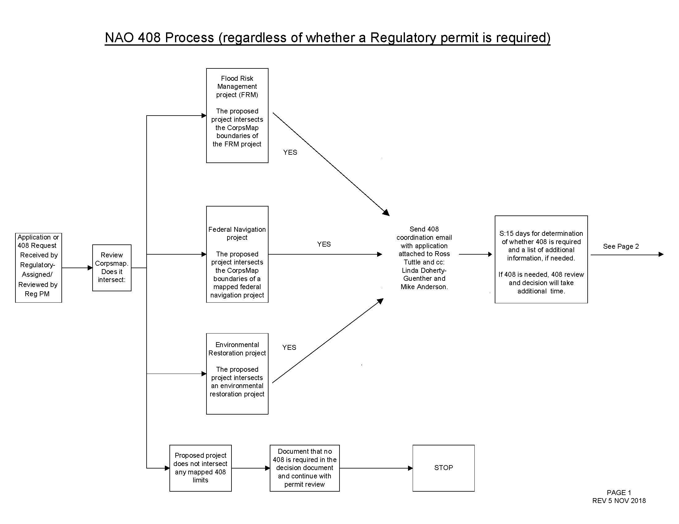 408 Reviews > Norfolk District > 408 Review